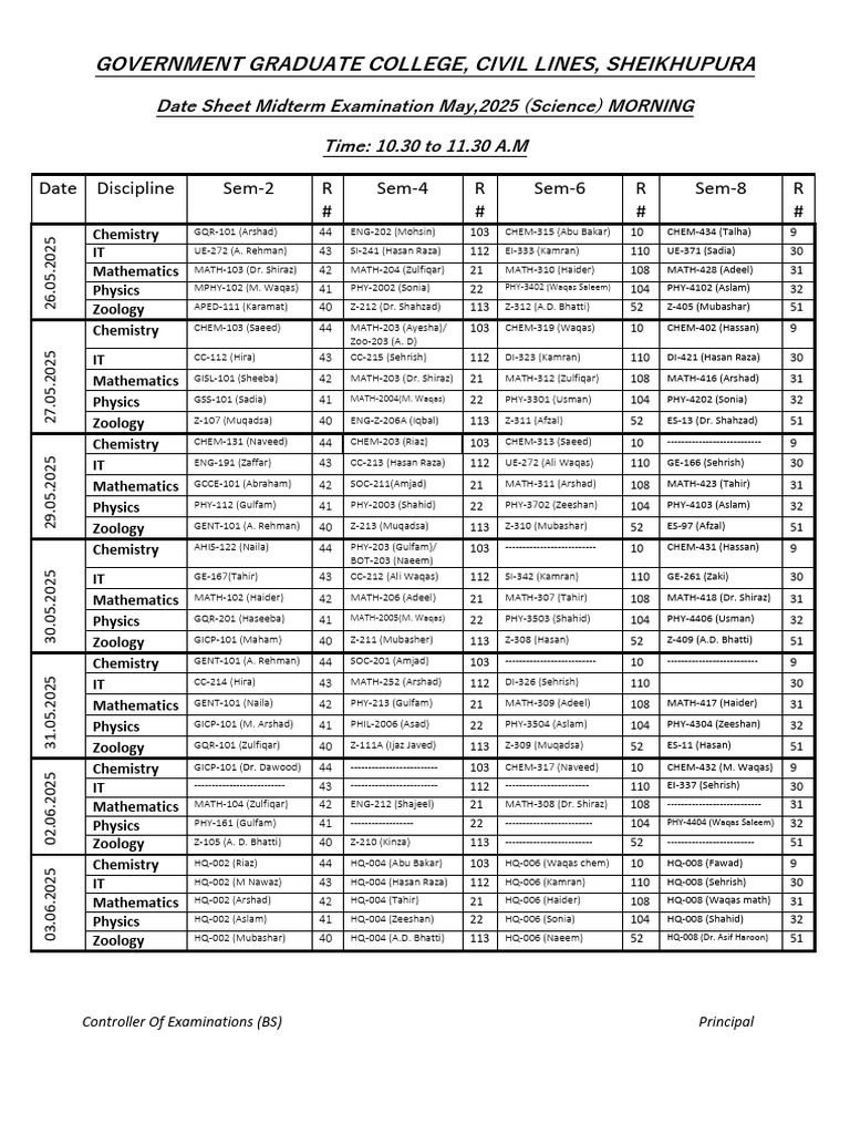 Revised Date Sheet Mid-Term Spring 2025 (Morning & Evening) | PDF
