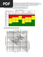 10816-3 Guidelines | PDF