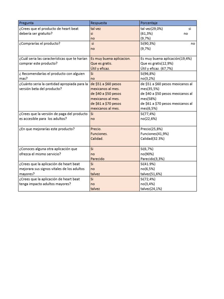 Cambio - Hoja1 | PDF
