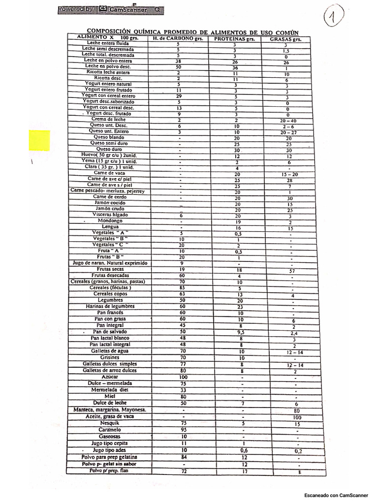 Instructivo Nutrición 2 | PDF