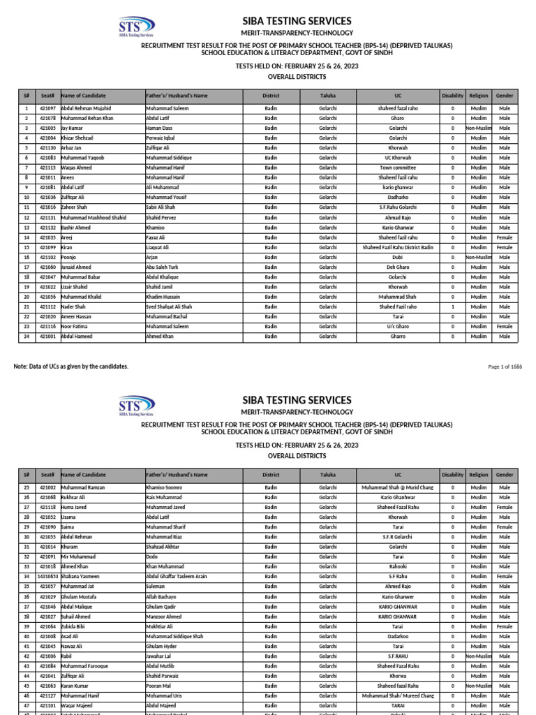 PST - Overall (Deprived Talukas) | PDF
