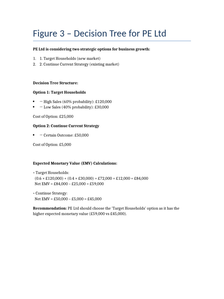 PE LTD Decision Tree Formatted | PDF