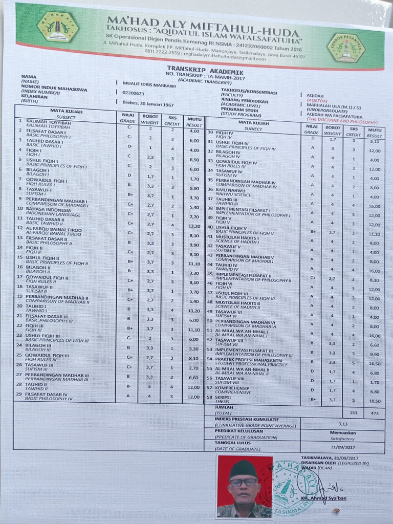 Transkrip Akademik | PDF | Religious Law | Islamic Branches