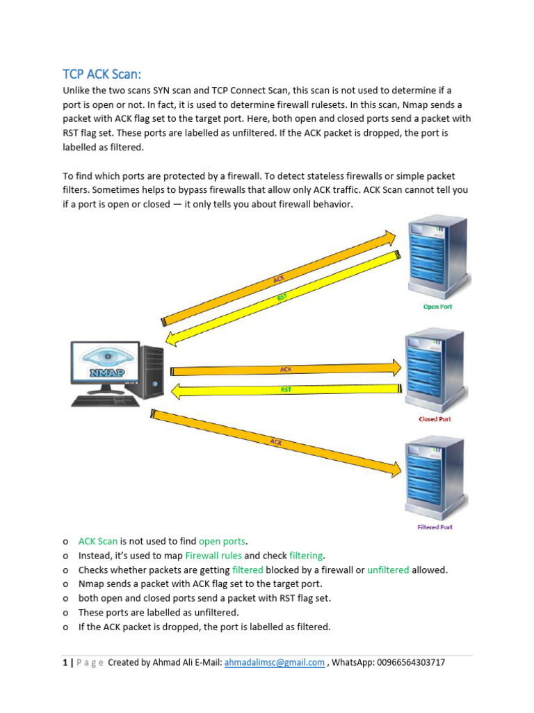 39-TCP ACK Scan | PDF