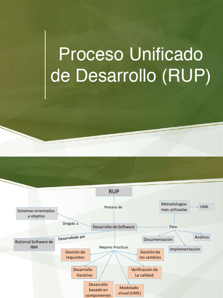 Proceso Unificado de Desarrollo (RUP) | PDF | Lenguaje de modelado ...