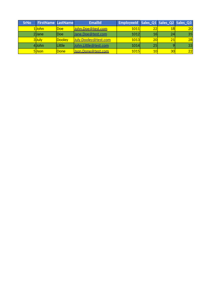 Sales Data v2 | PDF