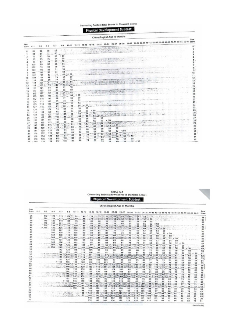 Tabla de Conversion Subtest Fisico Dayc 2 | PDF