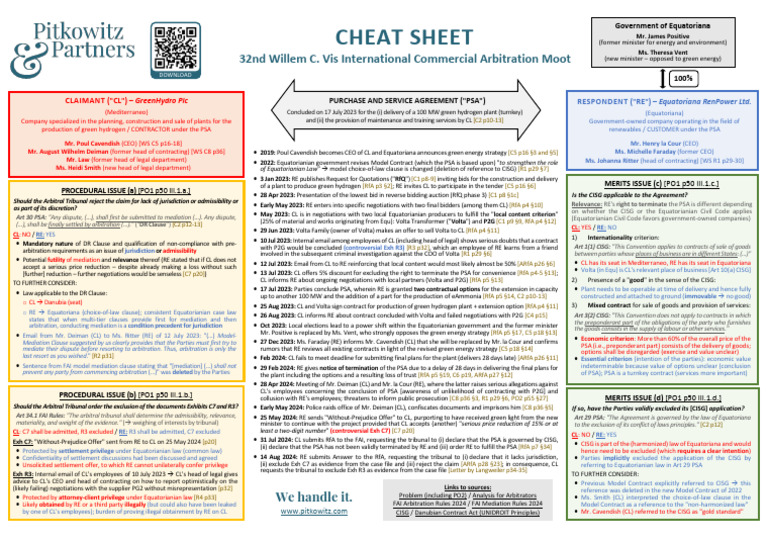 32st Vis Moot Cheat Sheet Pitkowitz Partners | PDF | Mediation | Justice
