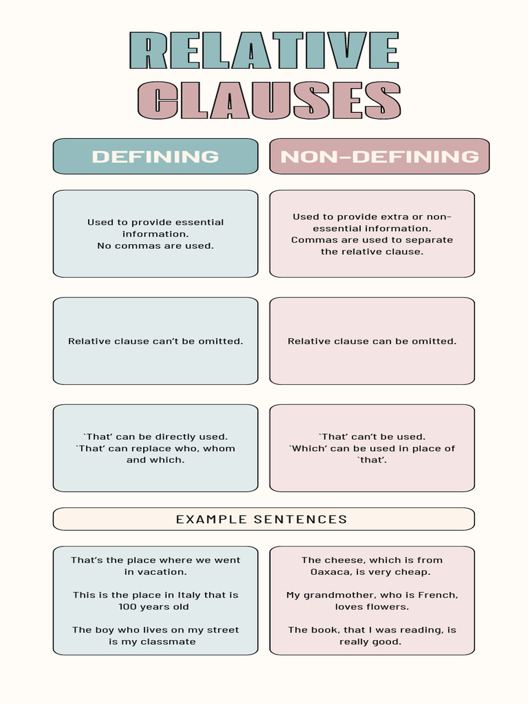 Relatives Clauses PDF | PDF