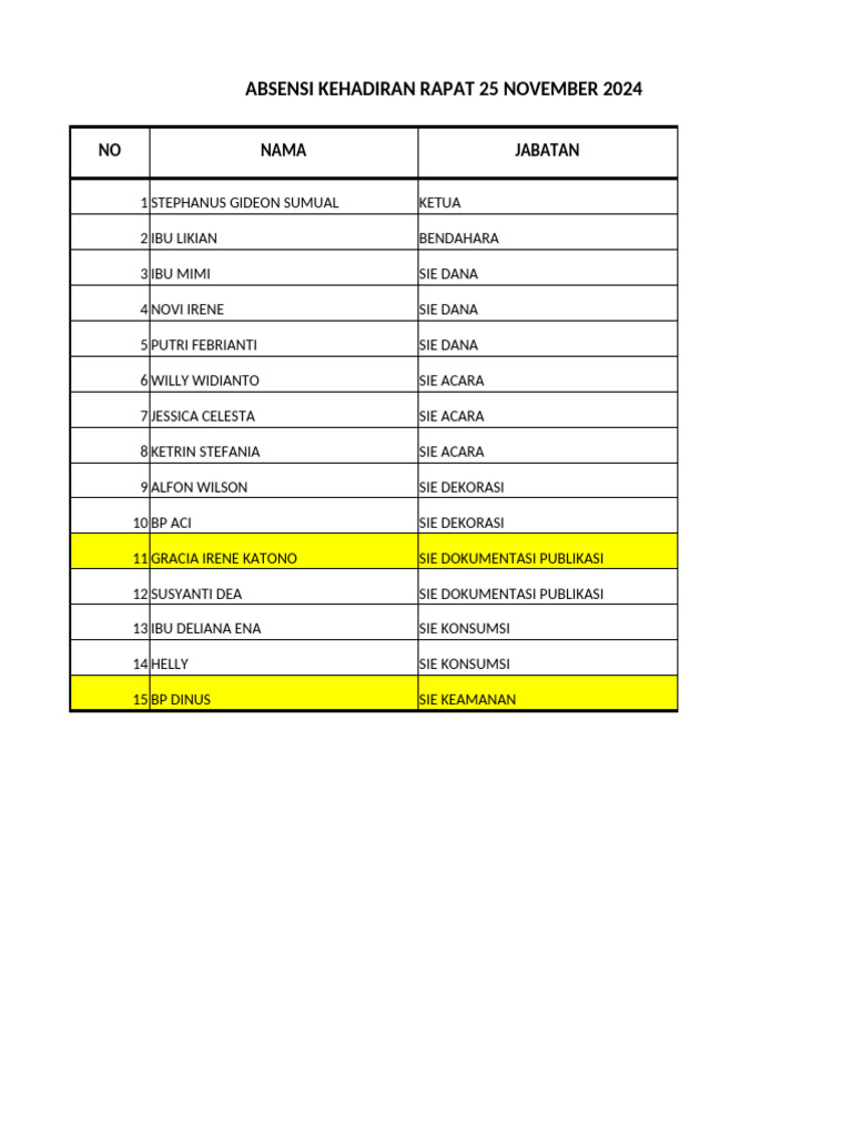 Absensi Kehadiran Panitia Natal | PDF