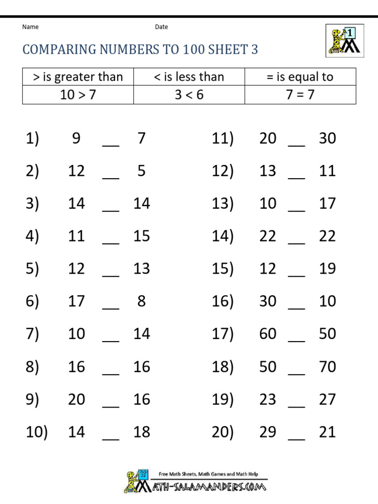 Comparing Numbers Worksheet Answers | PDF