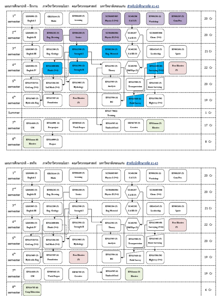 Httpswww.en.Kku.ac.Thwebwp Contentuploads202007ผังการศึกษาCE 1 PDF | PDF