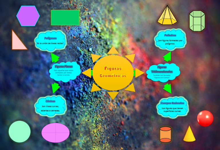 Mapa Mental Figura Geometricas | PDF