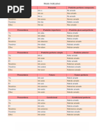 Conjugación del verbo bailar | PDF | Sintaxis | Morfología