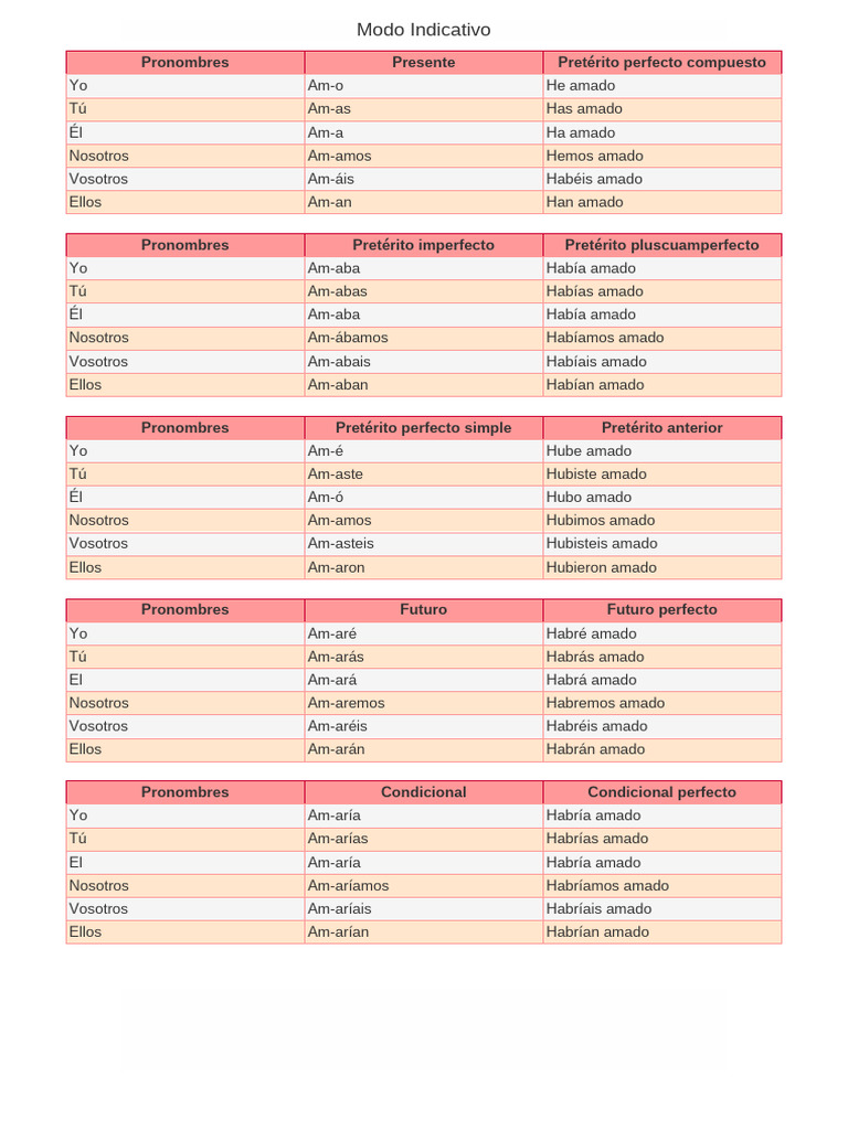 Conjugación de Verbos en Español | PDF | Sintaxis | Morfología