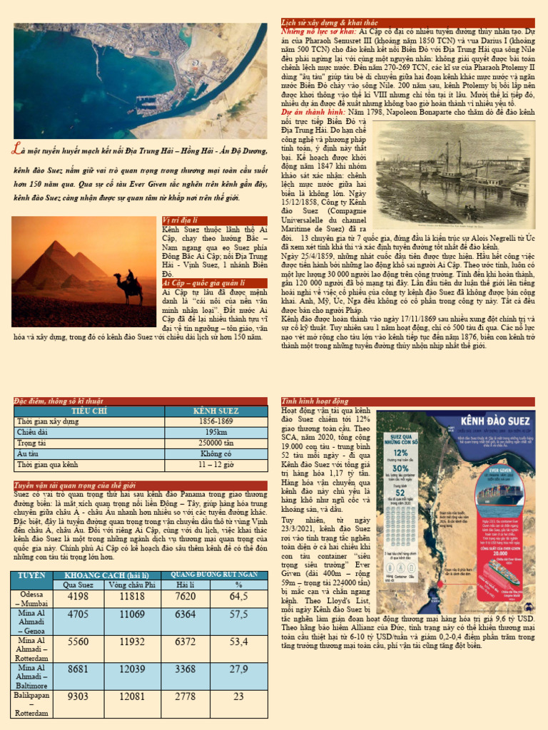 Suez Canal - The Connection Between Two Halves of The World | PDF