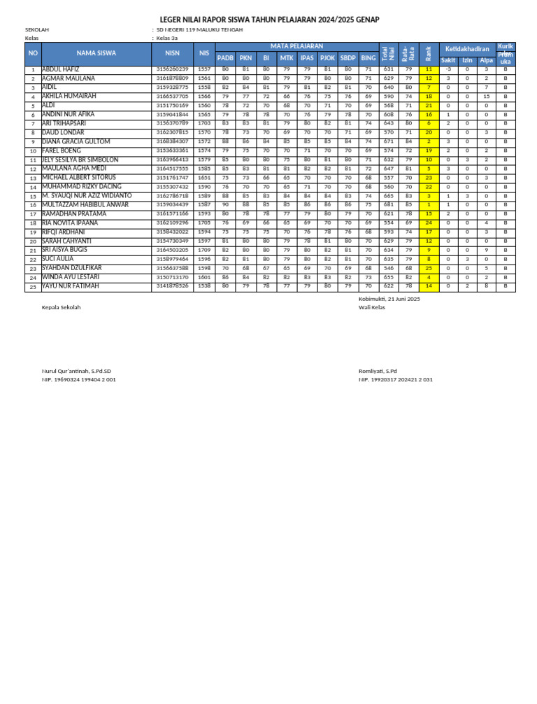 F Leger Kelas 3a | PDF