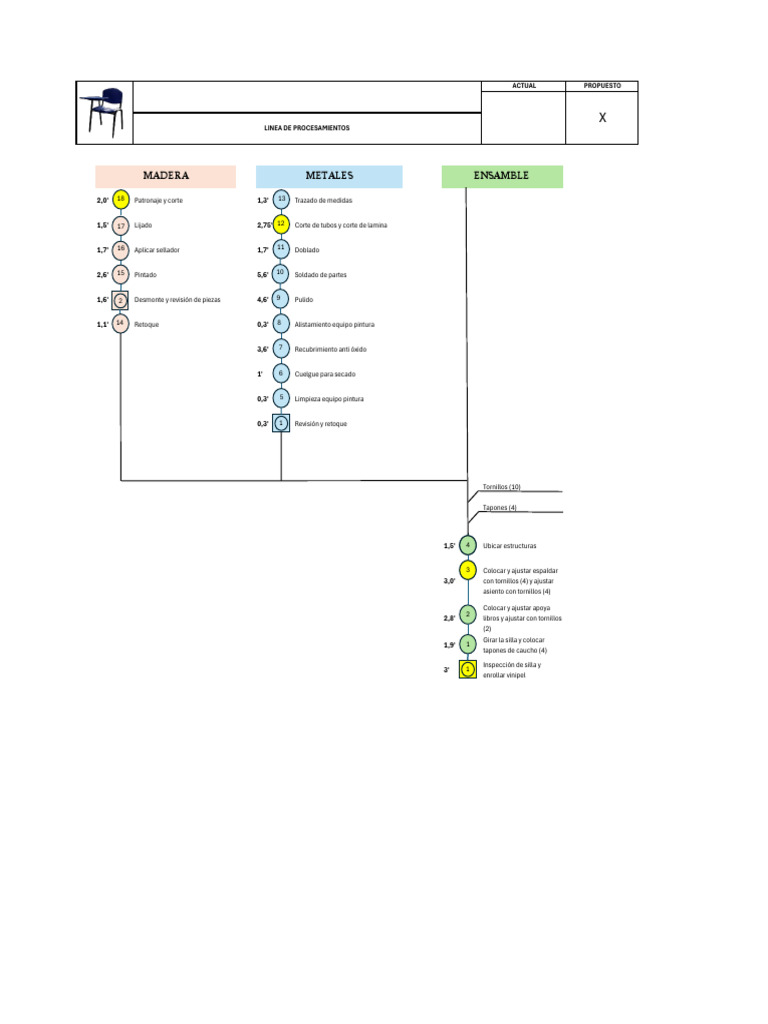 Diagrama de Operaciones Propuesto | PDF
