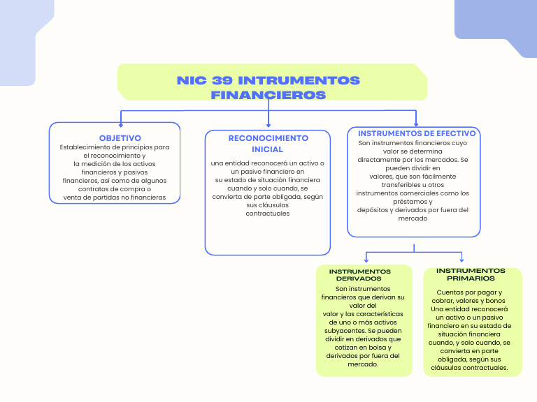 Mapa Conceptual NIC 39 Instrumentos Financieros | PDF | Bolsa ...