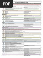 Statutory Due Dates Chart | PDF | Government Finances | Taxes