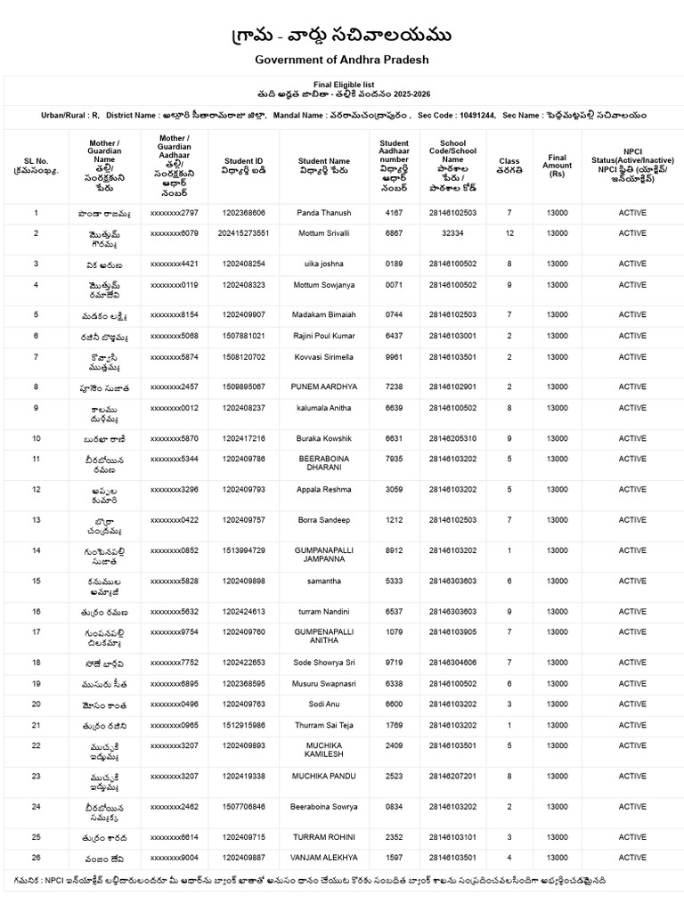 Government of Andhra Pradesh | PDF