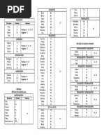 Monovalentes Divalentes Trivalentes: Metales | PDF | Elementos químicos ...