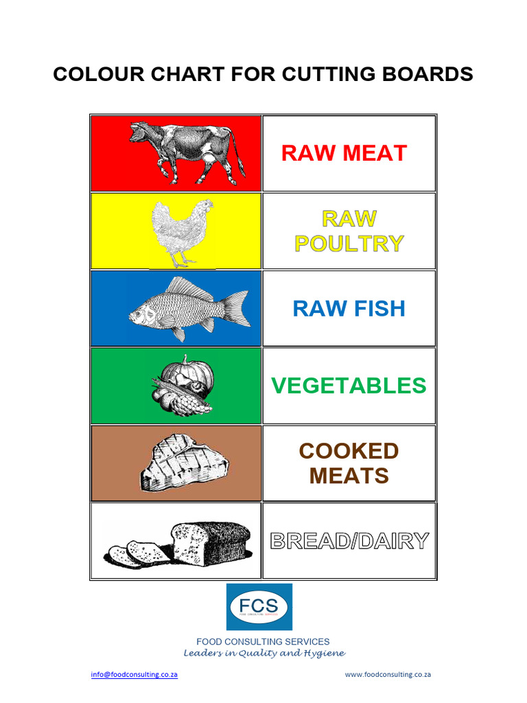 Cutting Board Color Code Chart | PDF