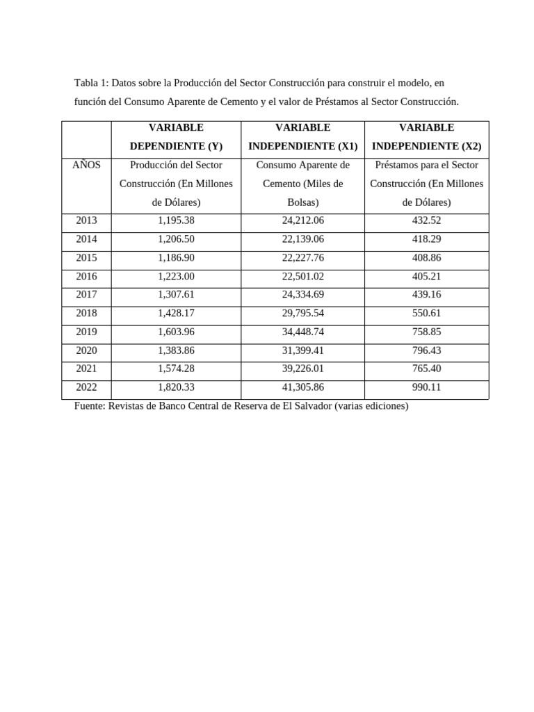 Tabla de Variables | PDF