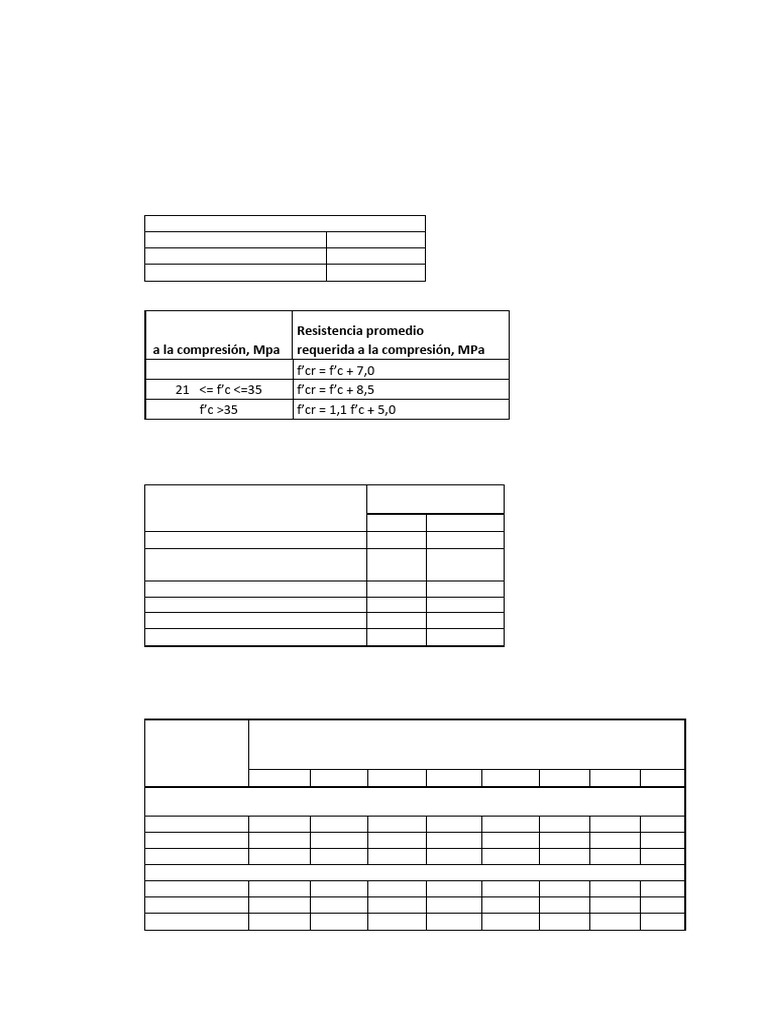 Tablas Metodo Aci. - Actualizada | PDF