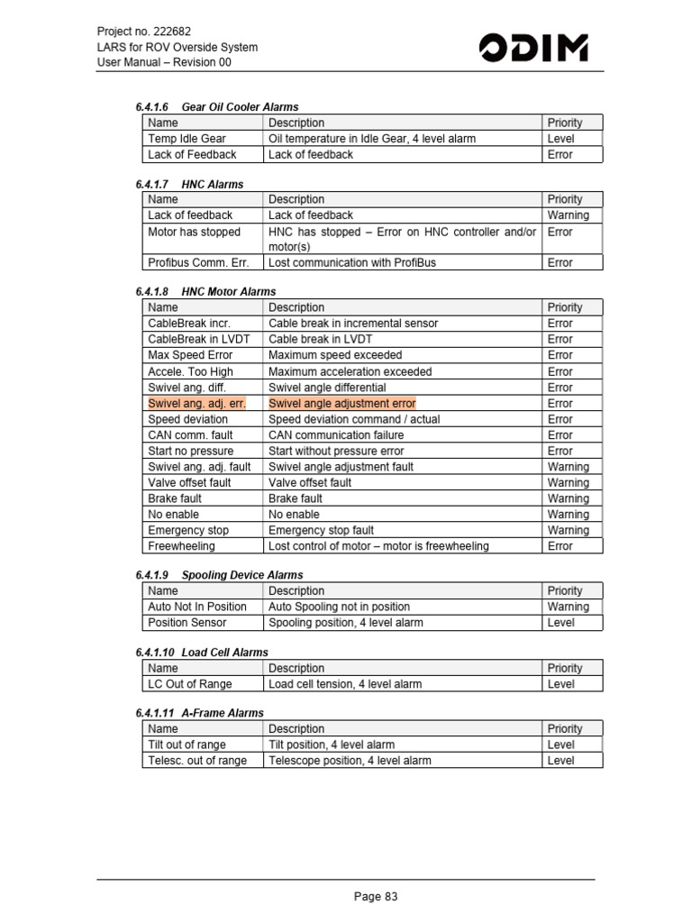 Odim Alrm List | PDF | Vehicle Technology | Mechanical Engineering