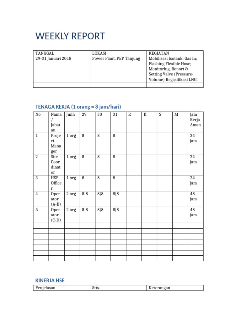 HSE Weekly Report Full Format | PDF