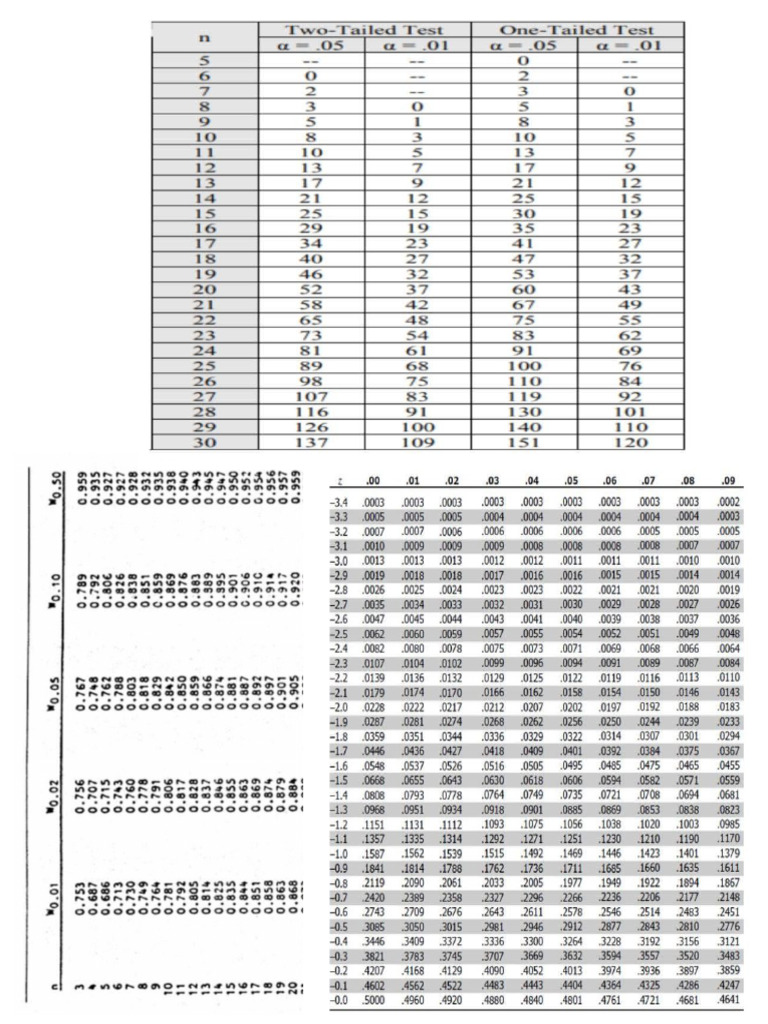 Tablas | PDF