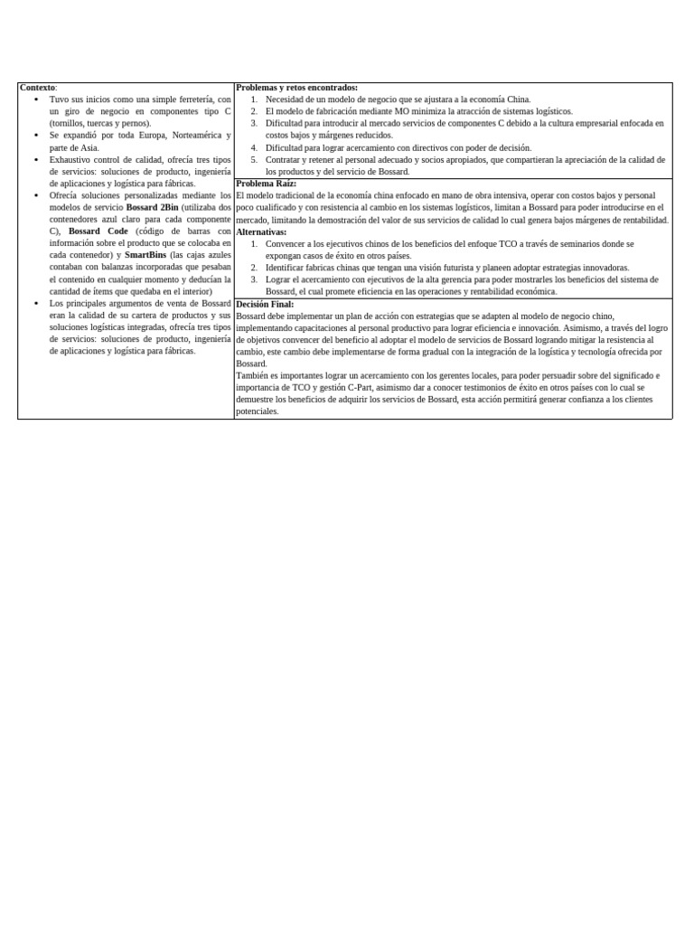 Caso Bossard | PDF | Logística | Tornillo