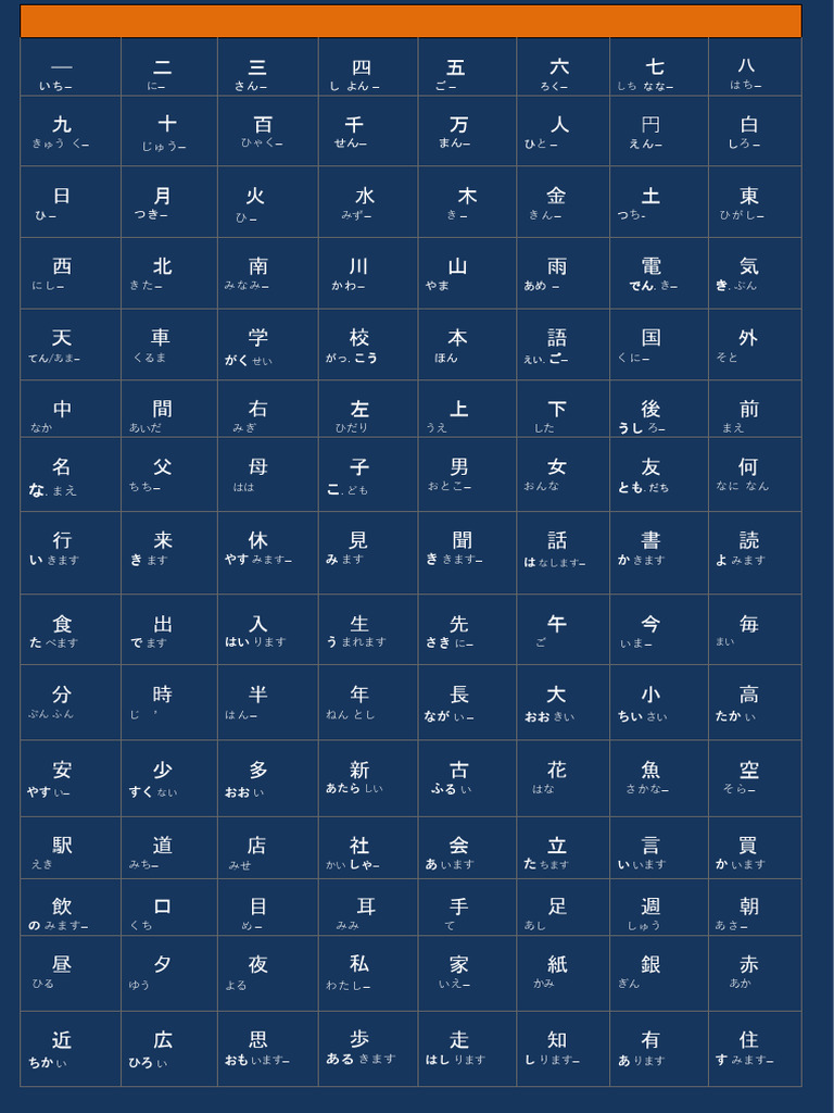 Basic (JLPT N5) Kanji List | PDF