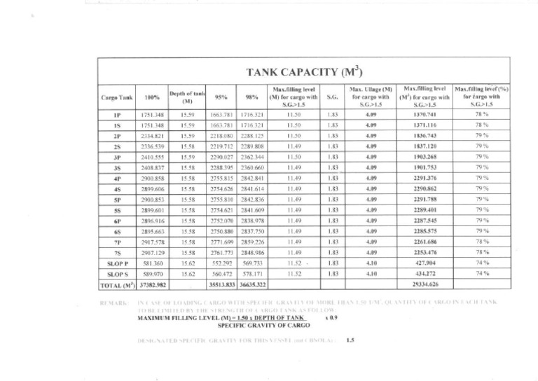 Cargo Tank Depth Table | PDF