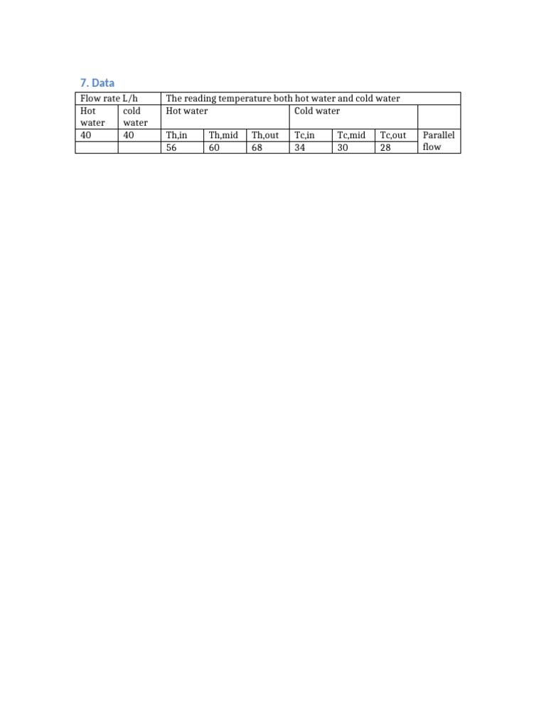 Heat Exchanger Data Table | PDF