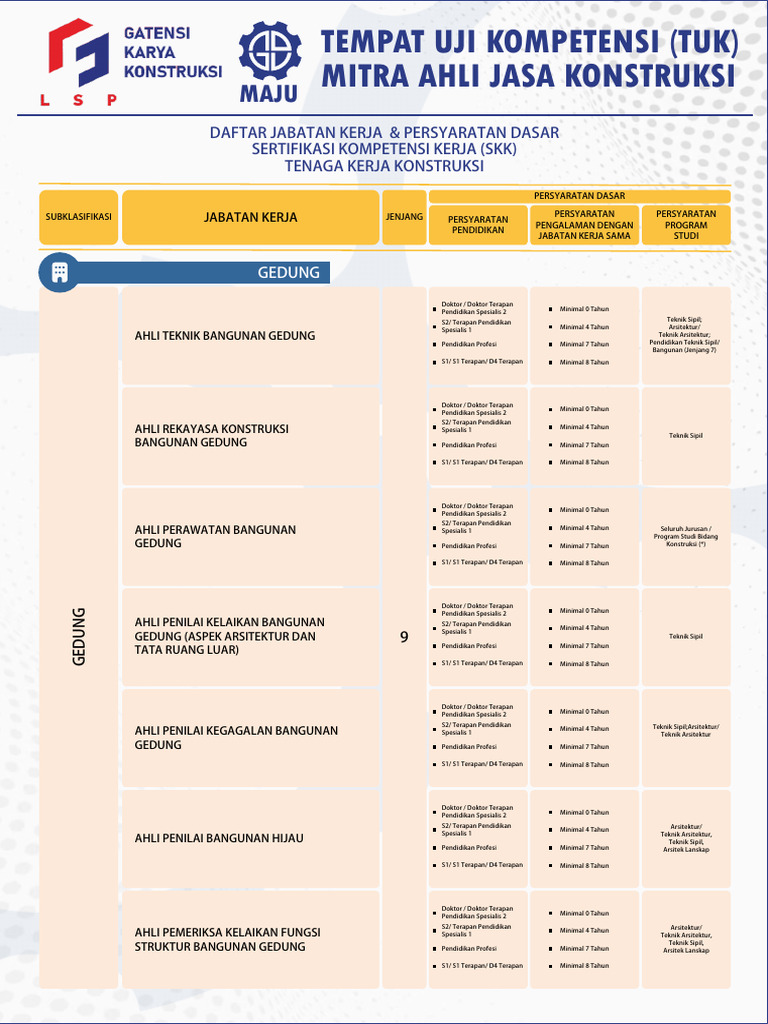 Daftar Jabker Mei 2023 | PDF