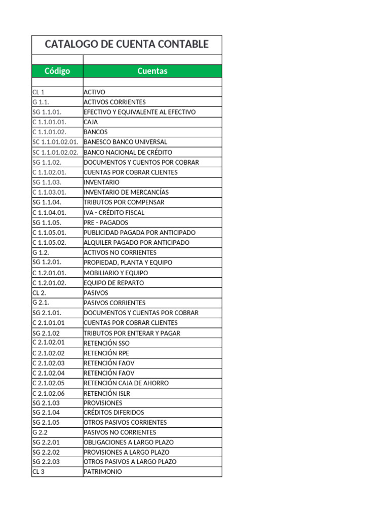 Catalogo de Cuenta Contable Excel | PDF