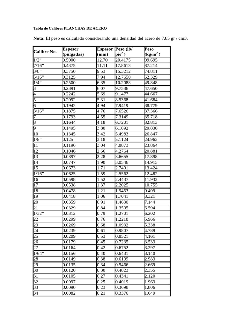 Calibres y espesores de acero | PDF