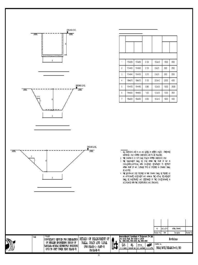 Tcs Nala Realign Vme P Viii | PDF