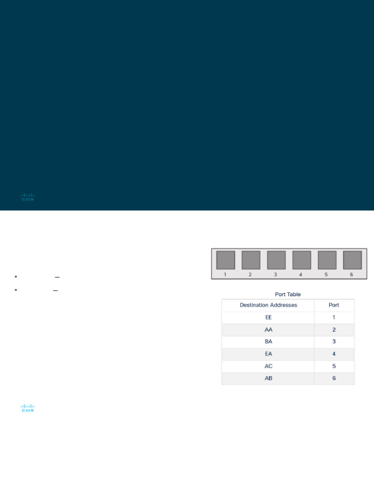 SRWE Module 2 | PDF | Network Switch | Computer Science