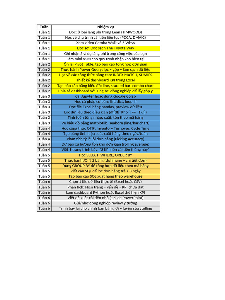 OE Checklist | PDF