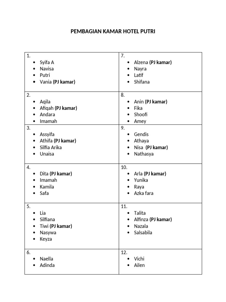 Pembagian Kamar Hotel Putri | PDF