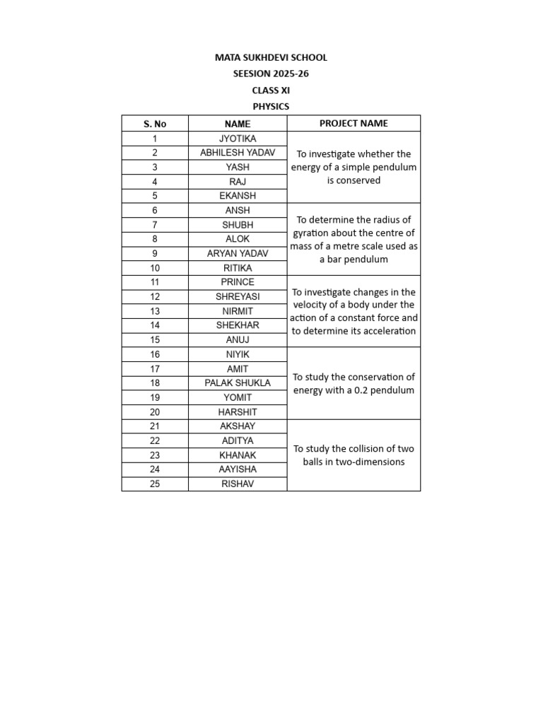 Physics Project Name List Studentwise Xi | PDF