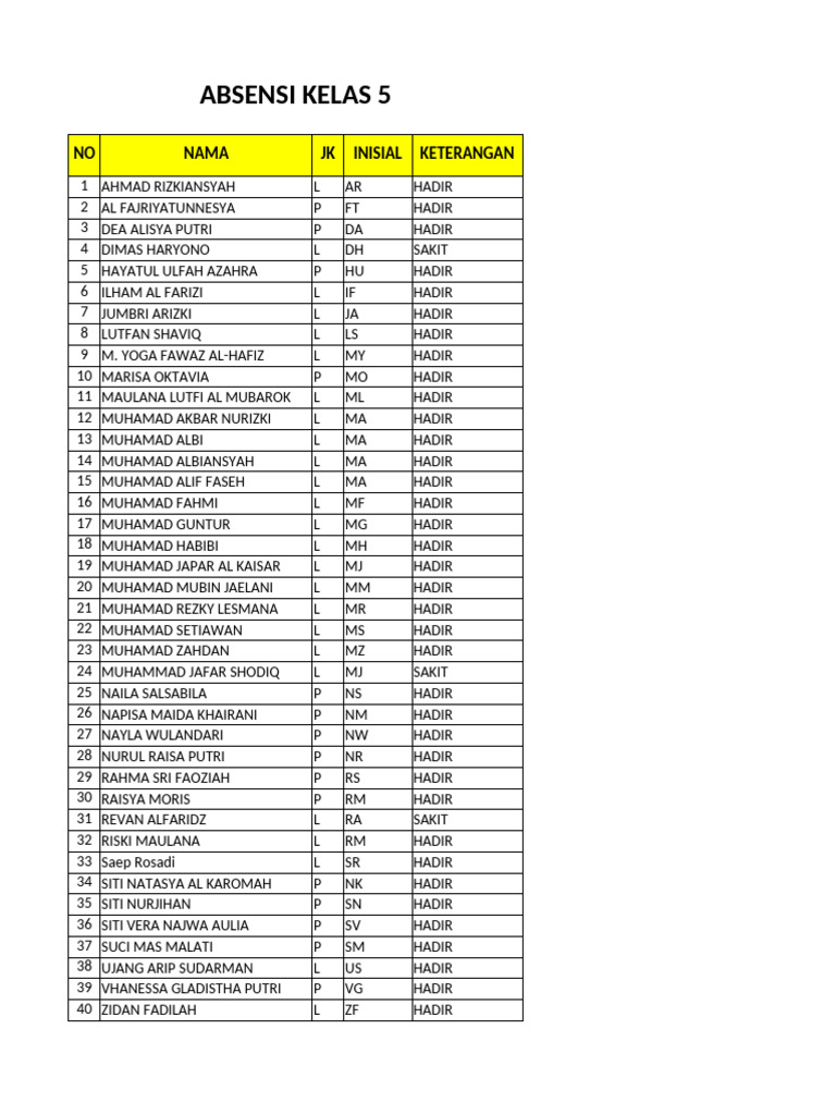 ABSEN Kelas 5 | PDF
