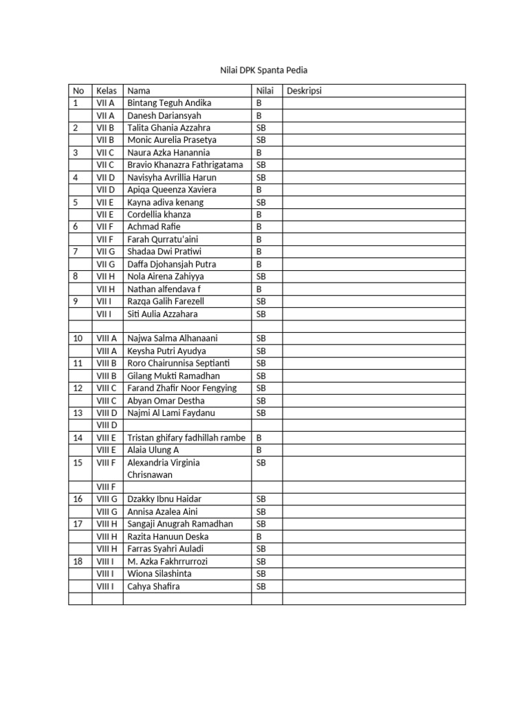 Nilai DPK Spanta Pedia | PDF