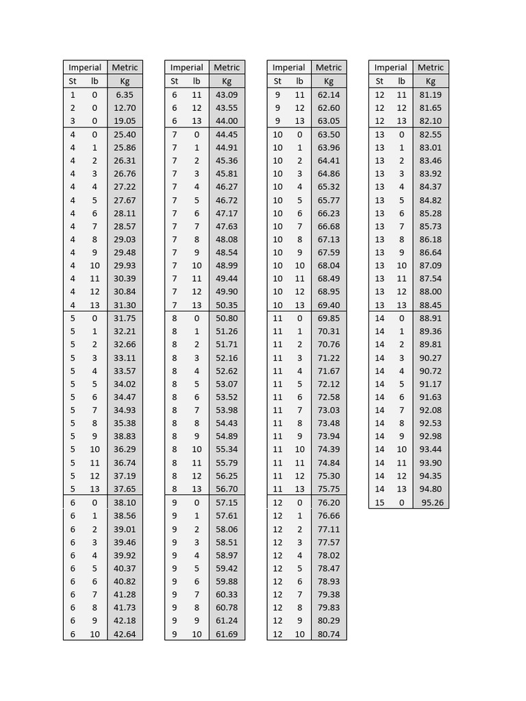 Tableau de Conversion de Poids | PDF