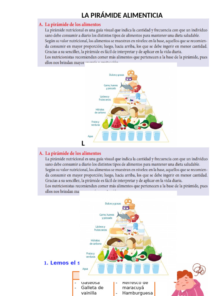 Ficha La Pirámide Alimenticia | PDF | Refresco | Alimentos