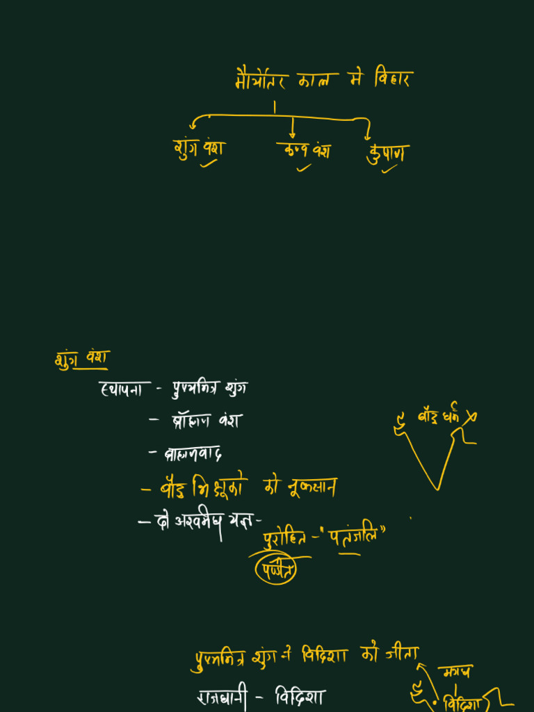 Lecture 05 - Bihar Special by Jaswant Sir12 Jun 2025 | PDF