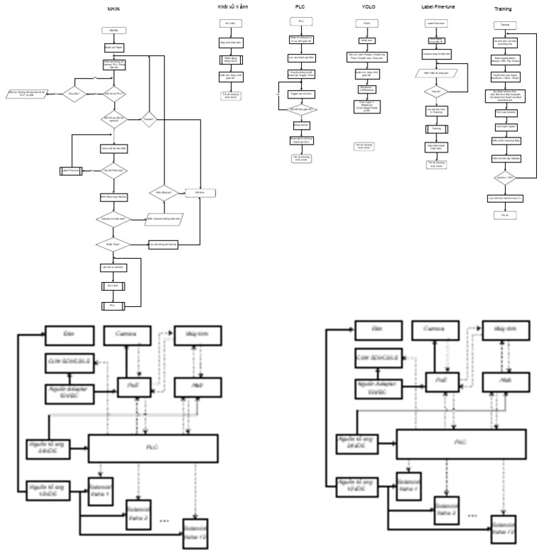 Flowcharts A0.Drawio | PDF